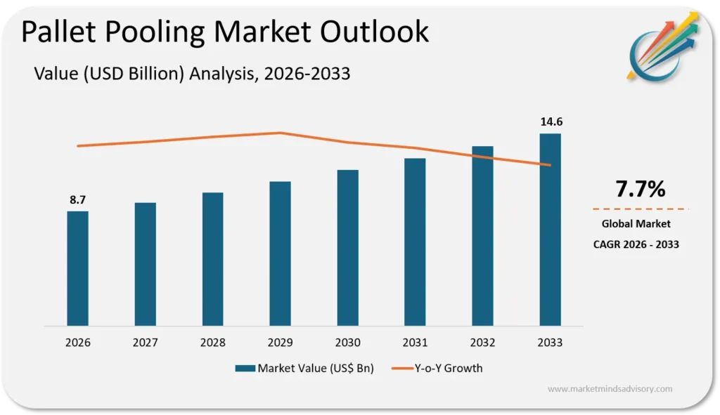 Pallet Pooling Market Size & Forecast Analysis | Report 2033